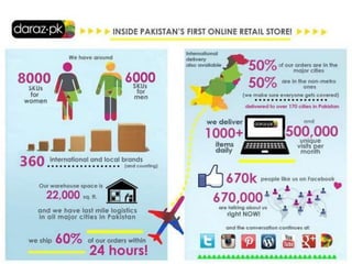 Daraz.pk (Business Model) | PPTX