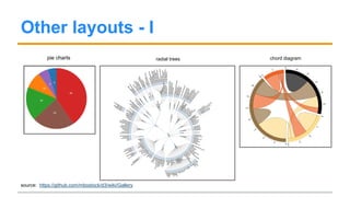 D3.js 30-minute intro | PPT