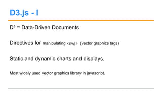 D3.js 30-minute intro | PPT
