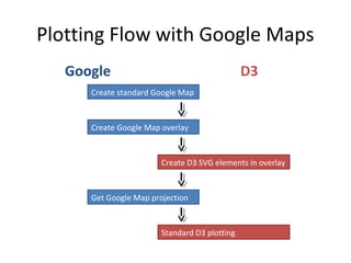 NYC Open Data Meetup--D3.js workshop ii make beautiful maps | PPT
