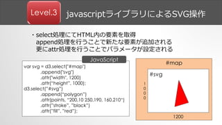 D3.jsで日本地図を描いてみた | PPTX