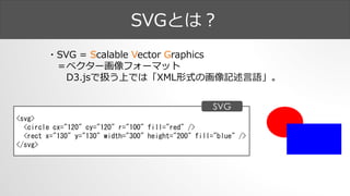 D3.jsで日本地図を描いてみた | PPT