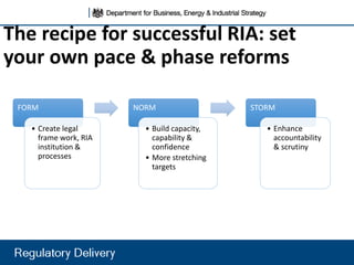 Strategies for successful implementation of RIA: UK | PPT