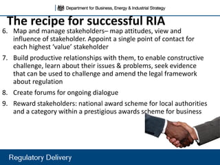 Strategies for successful implementation of RIA: UK | PPT
