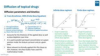 Diffusion Cell Apparatus slides | PDF | Skin and Dermatology | Diseases and Conditions