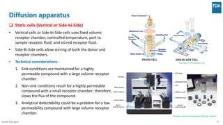 Diffusion Cell Apparatus slides | PDF | Skin and Dermatology | Diseases ...