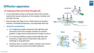 Diffusion Cell Apparatus slides | PDF | Skin and Dermatology | Diseases ...