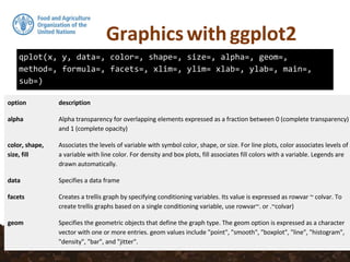 8. R Graphics with R | PDF
