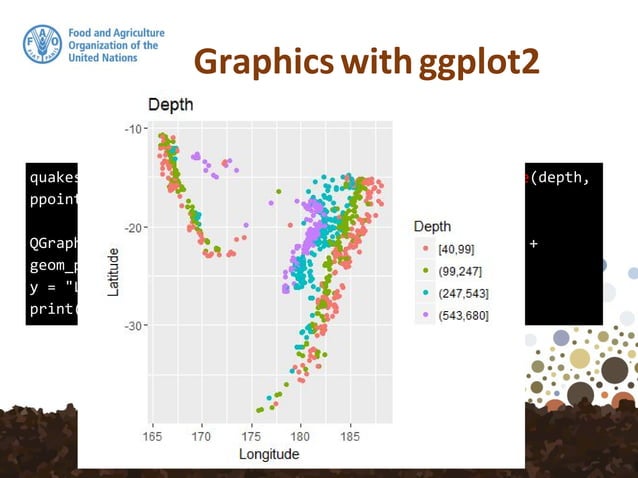 8. R Graphics with R | PDF | Science