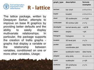 8. R Graphics with R | PDF