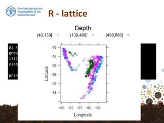8. R Graphics with R | PDF