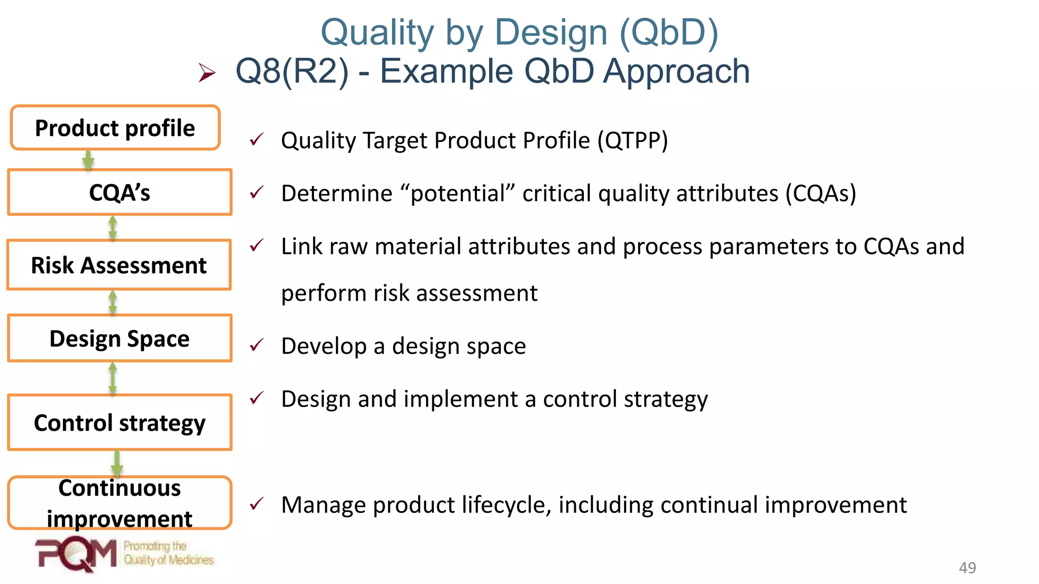 D3. Pharmaceutical Development, Quality by Design.pptx
