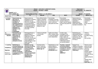 daily lesson plan in grade 2. DLL for Grade 2 | DOCX