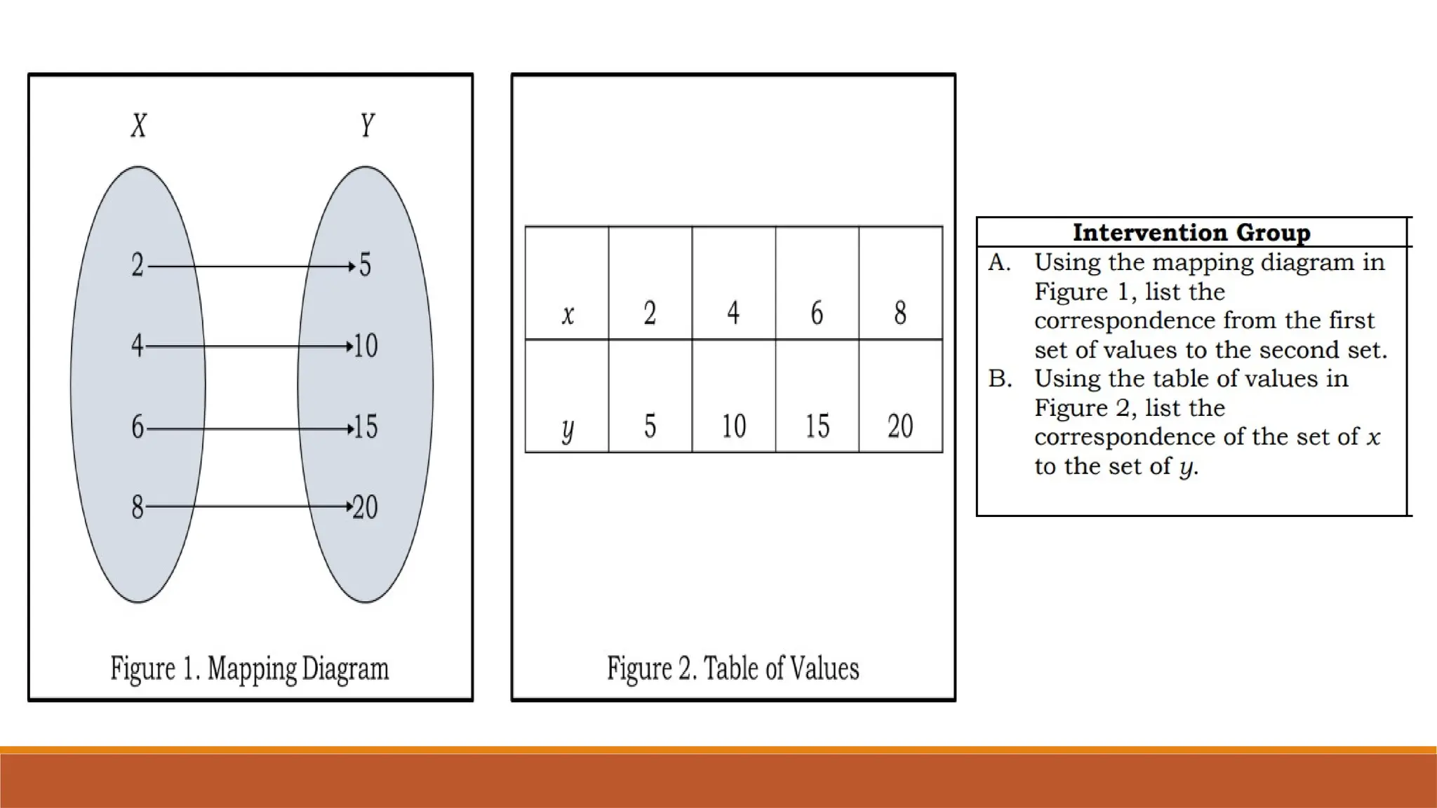 Domain and Range of a Function- Day3.pptx