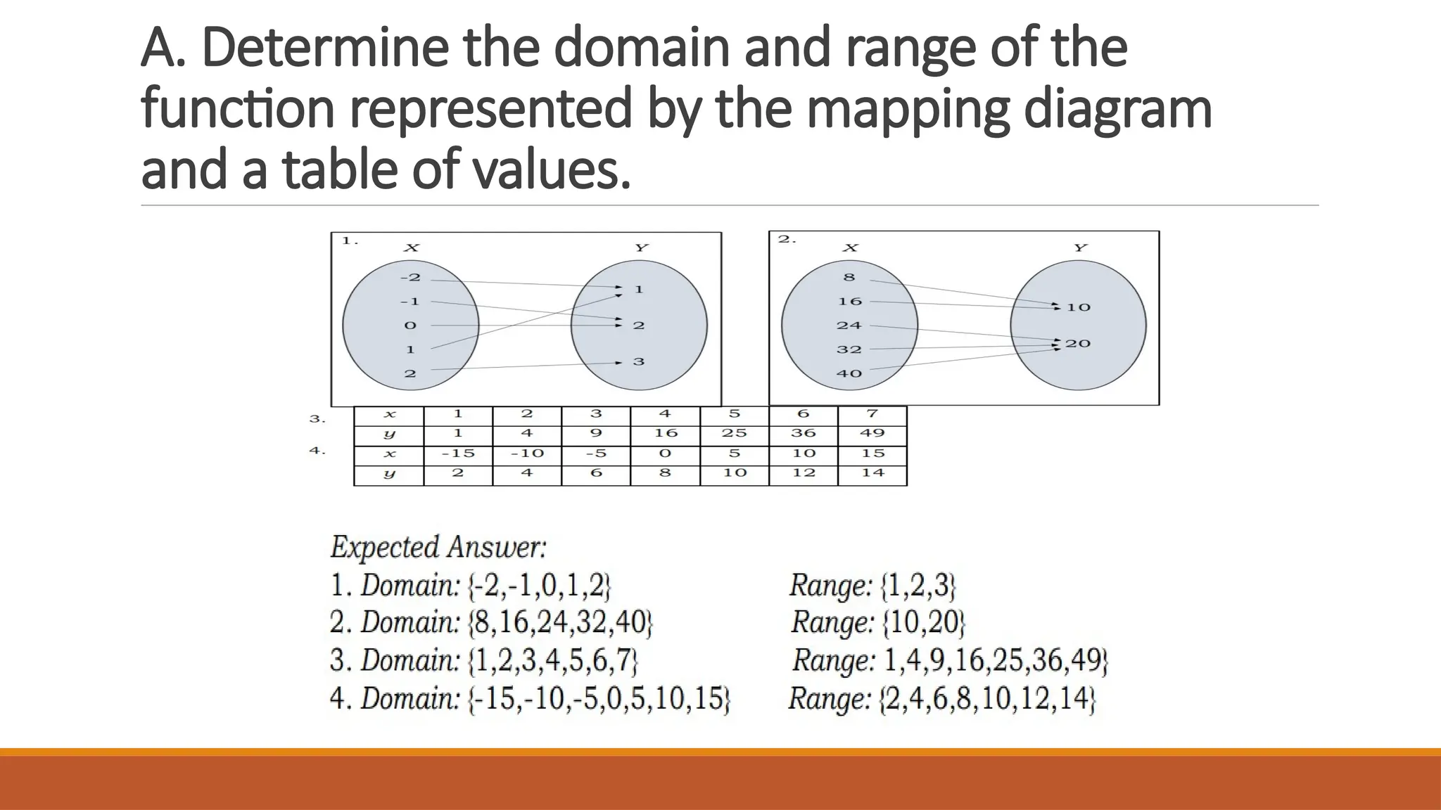 Domain and Range of a Function- Day3.pptx