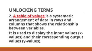 Domain and Range of a Function- Day3.pptx
