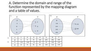 Domain and Range of a Function- Day3.pptx
