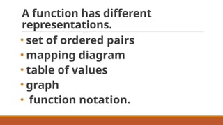 Domain and Range of a Function- Day3.pptx