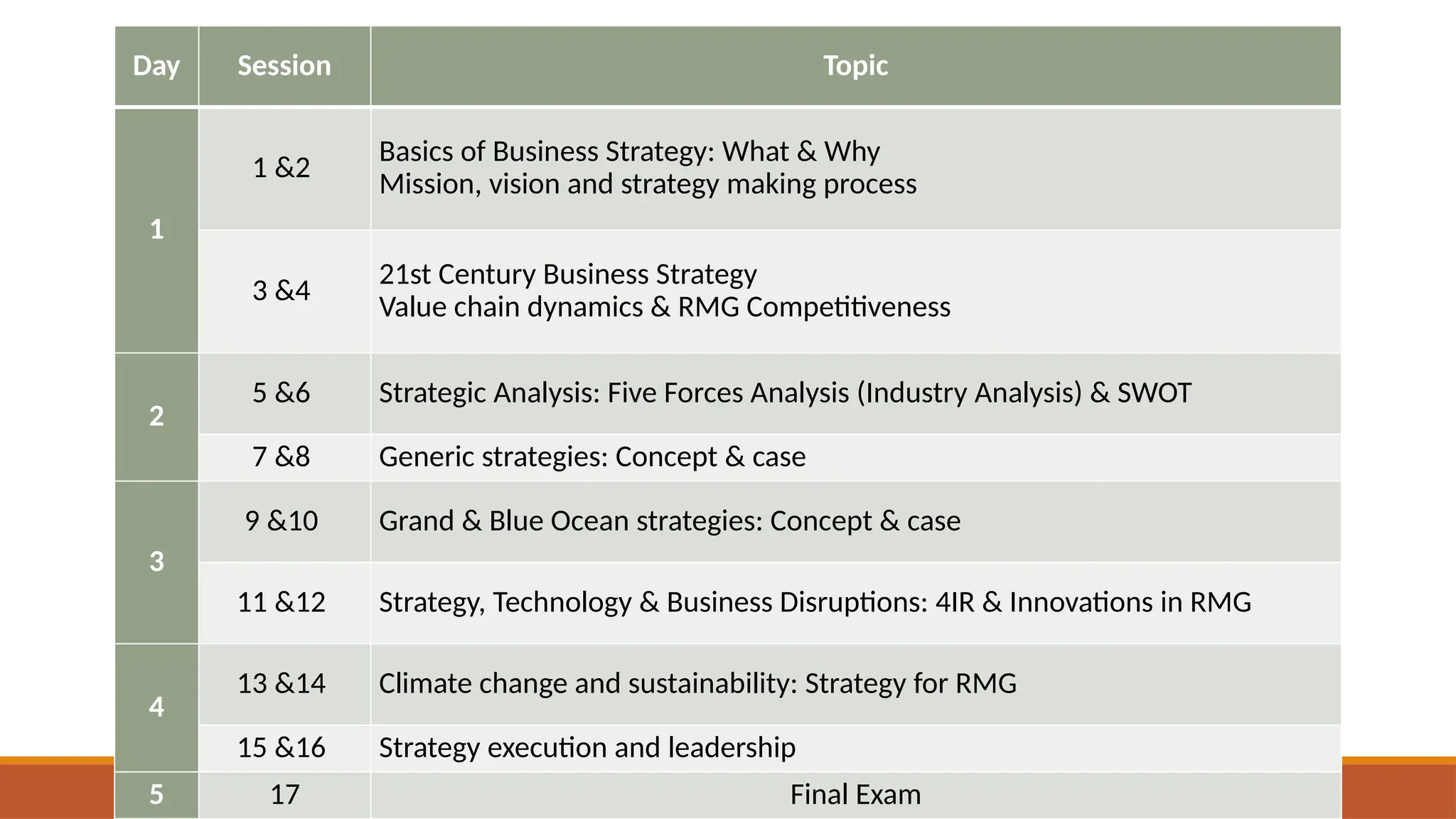 D3. s9-12 - Tech+Grand & Blue Ocean Strategies, 26-09-2025, smj.pptx