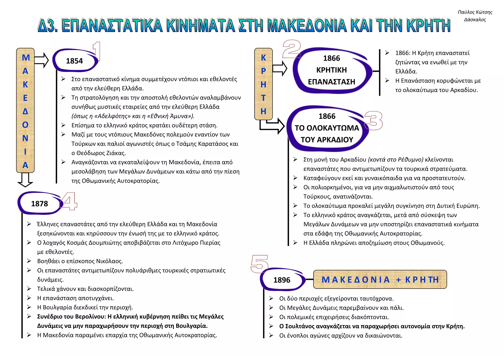 σχεδιαγραμμα ιστοριας Δ3 | PDF