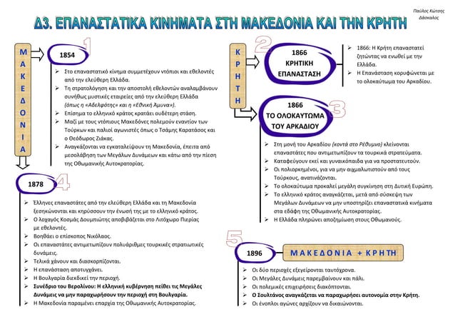 σχεδιαγραμμα ιστοριας Δ3 | PPT