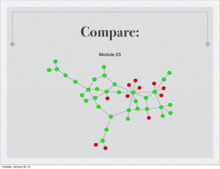 D3 interactivity Linegraph basic example | PPT