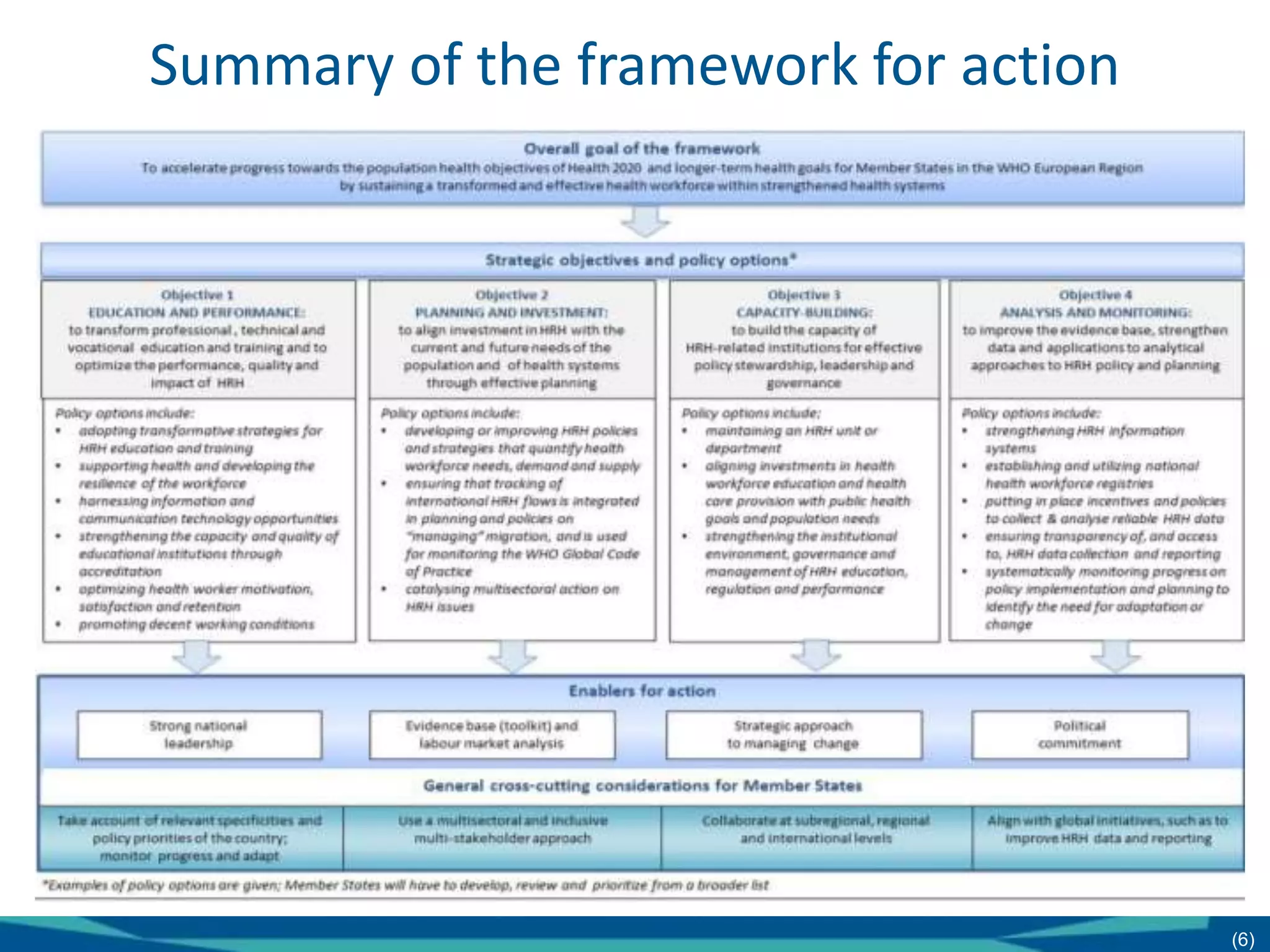 Making it real: framework for action for a sustainable health workforce ...