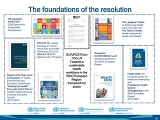 Making it real: framework for action for a sustainable health workforce ...