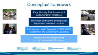 Presentation –WHO Health Emergencies Programme: progress in the ...