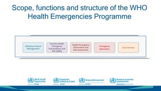 Presentation –WHO Health Emergencies Programme: progress in the ...