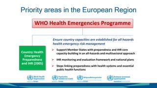 Presentation –WHO Health Emergencies Programme: progress in the ...