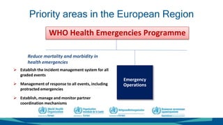 Presentation –WHO Health Emergencies Programme: progress in the ...