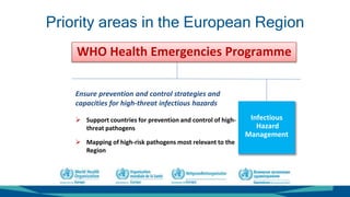 Presentation –WHO Health Emergencies Programme: progress in the ...