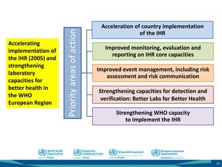 Accelerating implementation of the International Health Regulations ...