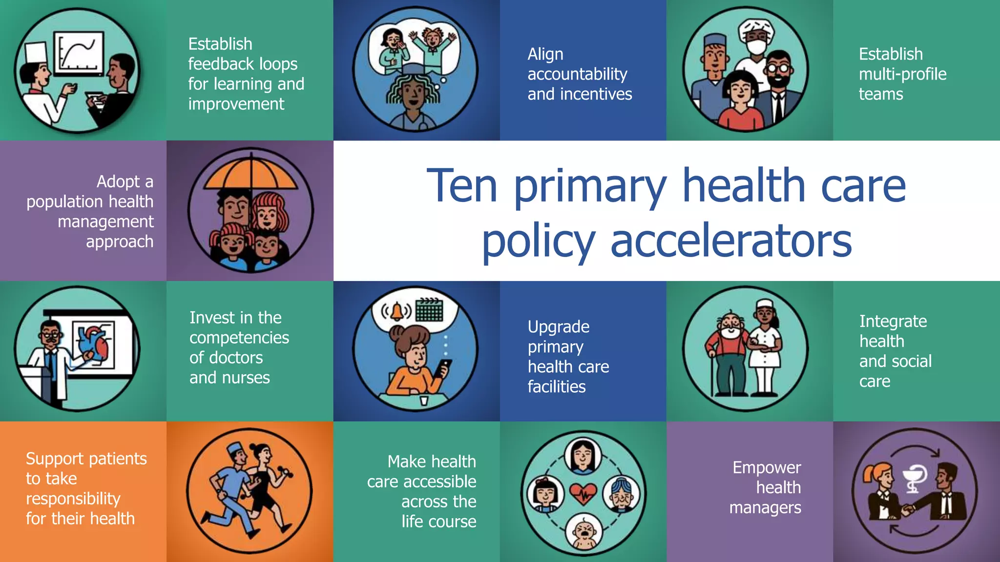 Accelerating primary health care strengthening in the context of the ...