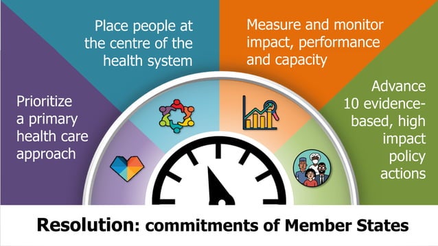 Accelerating primary health care strengthening in the context of the ...