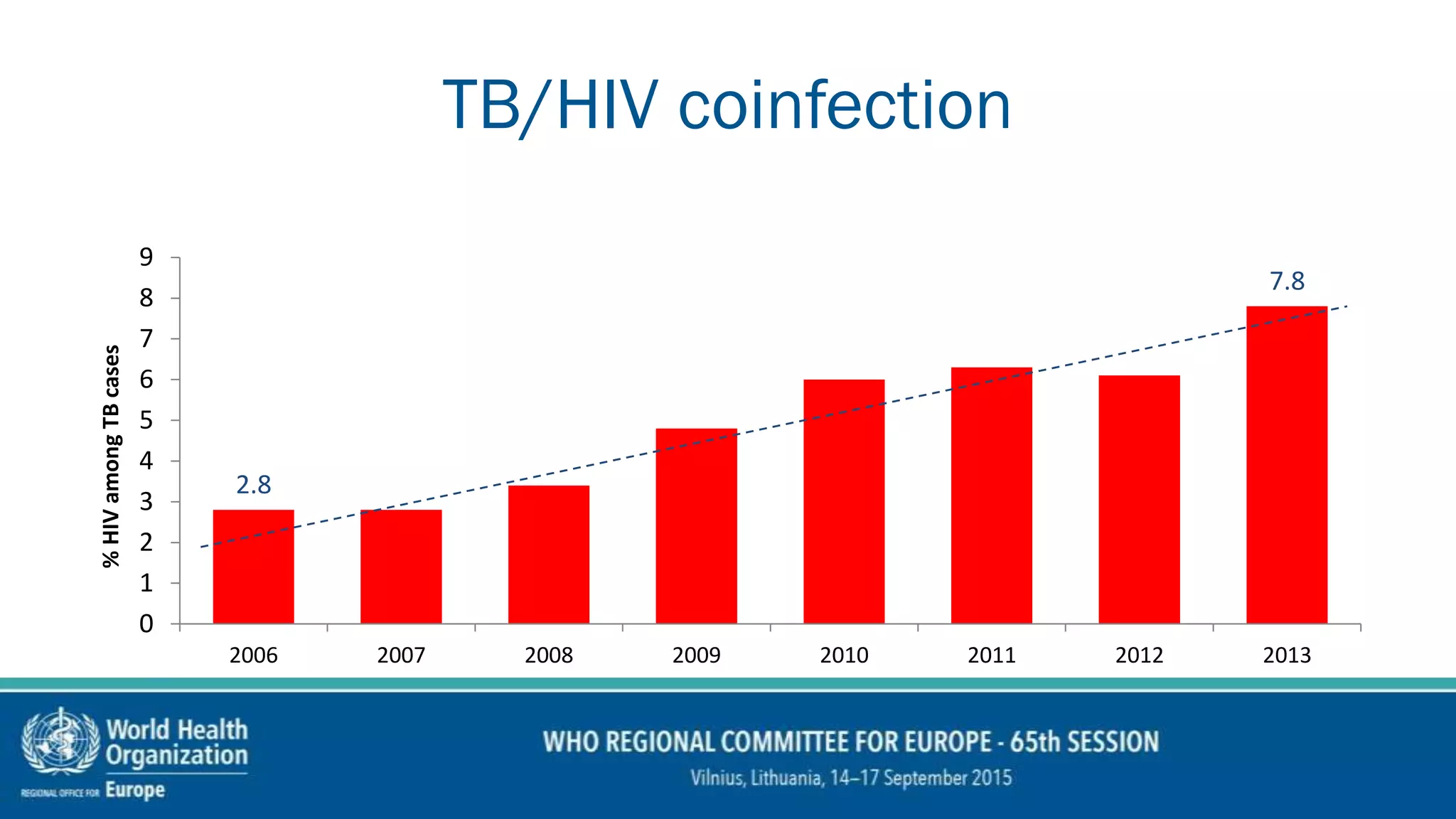 Tuberculosis Action Plan for the | PPTX | Infectious Diseases ...