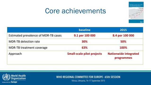 Tuberculosis Action Plan for the | PPTX | Infectious Diseases ...