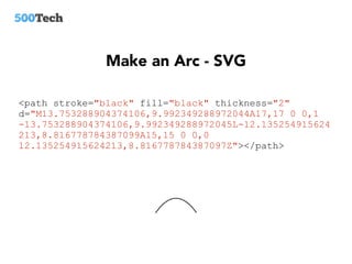 D3 svg & angular | PDF