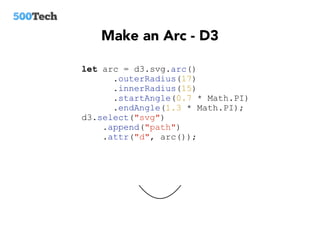 D3 svg & angular | PDF | Web Development | Internet