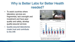 Presentation –Health laboratory strengthening: Better Labs for Better ...