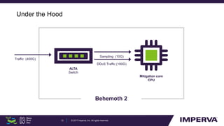 D3TLV17- Advanced DDoS Mitigation Techniques | PPTX | Information and ...
