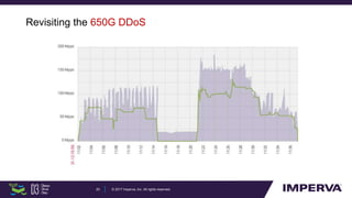 D3TLV17- Advanced DDoS Mitigation Techniques | PPTX | Information and ...