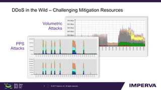 D3TLV17- Advanced DDoS Mitigation Techniques | PPTX | Information and Network Security | Computing