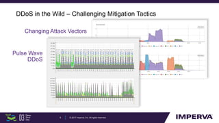 D3TLV17- Advanced DDoS Mitigation Techniques | PPTX | Information and Network Security | Computing