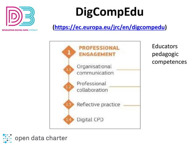 D3 Project: European Digital Competence Frameworks | PPT