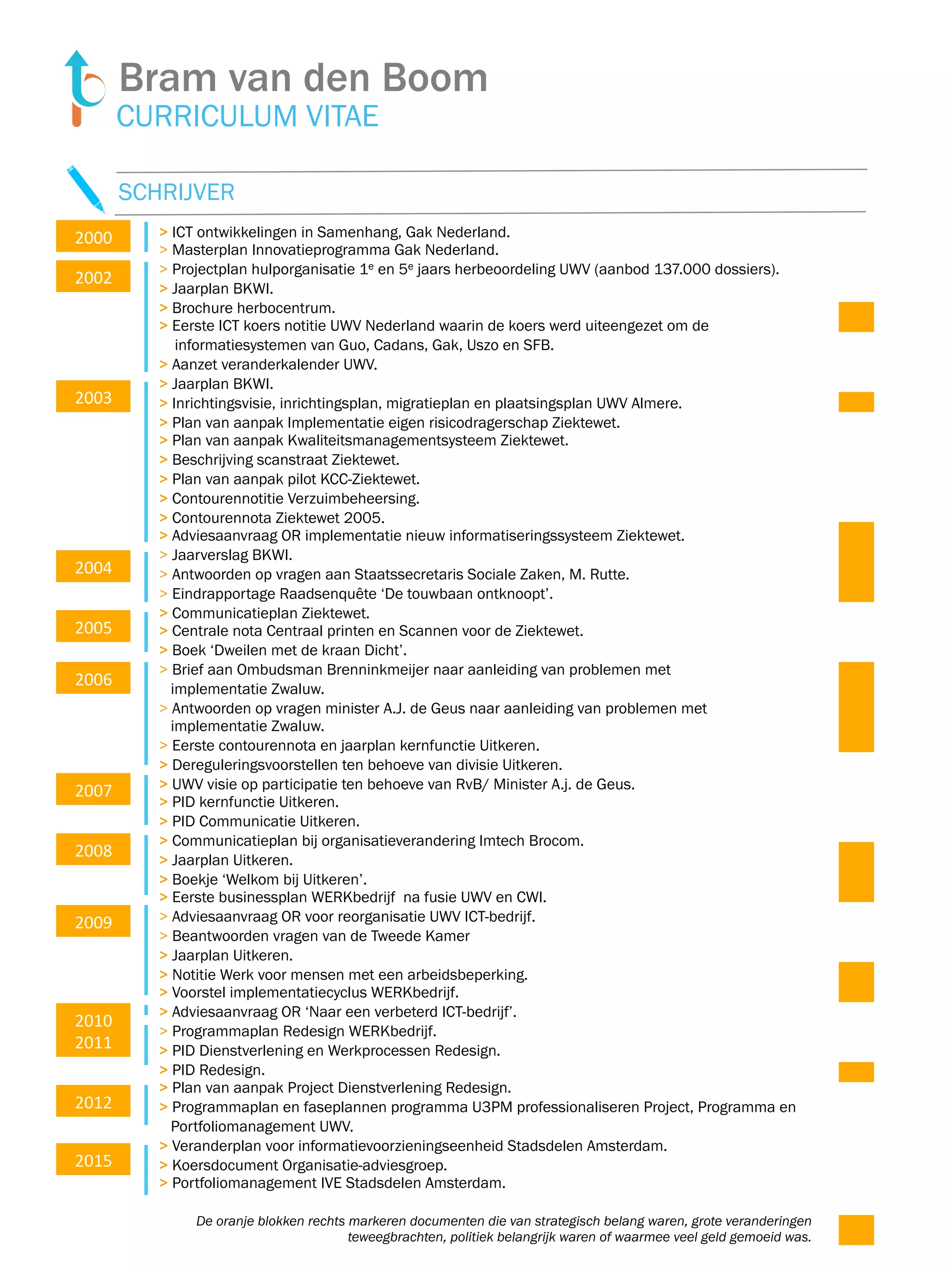 CV_Nederlands_Bram van den Boom | PDF