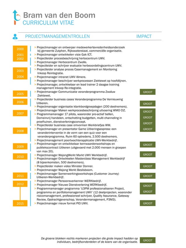 CV_Nederlands_Bram van den Boom | PDF