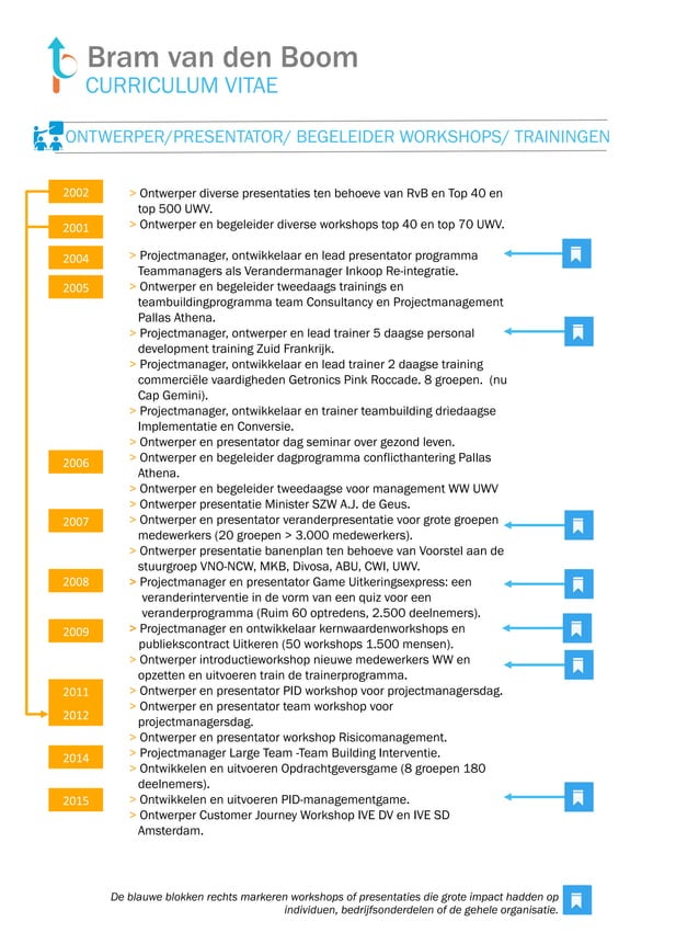 CV_Nederlands_Bram van den Boom | PDF