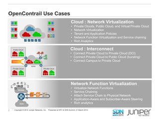 NFV SDN Summit March 2014 D3 03 bruno_rijsman NFV with OpenContrail | PPT